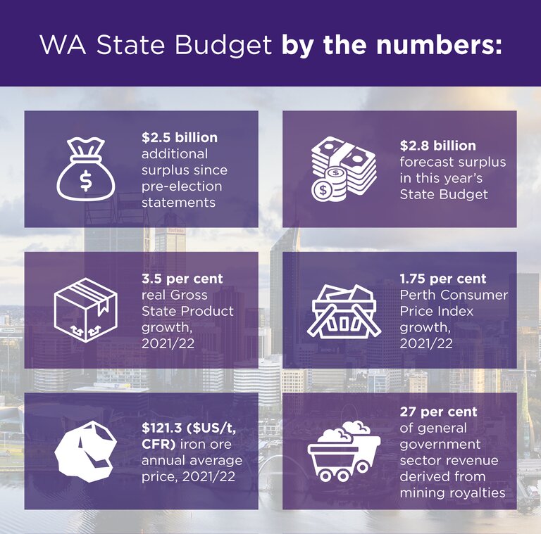 2021-22 WA State Budget Update - SEC Newgate Australia