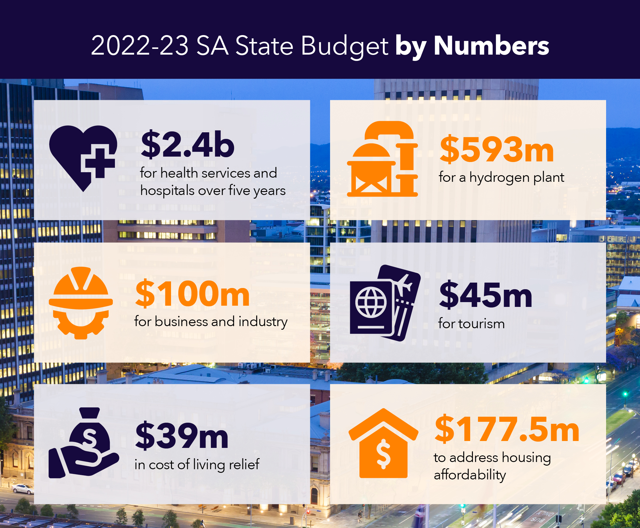 2022-23 South Australian State Budget Update - SEC Newgate Australia